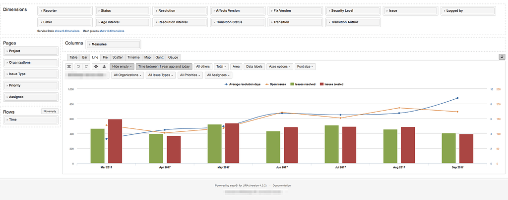 Bar and line graphs mixed - Questions & Answers - eazyBI Community