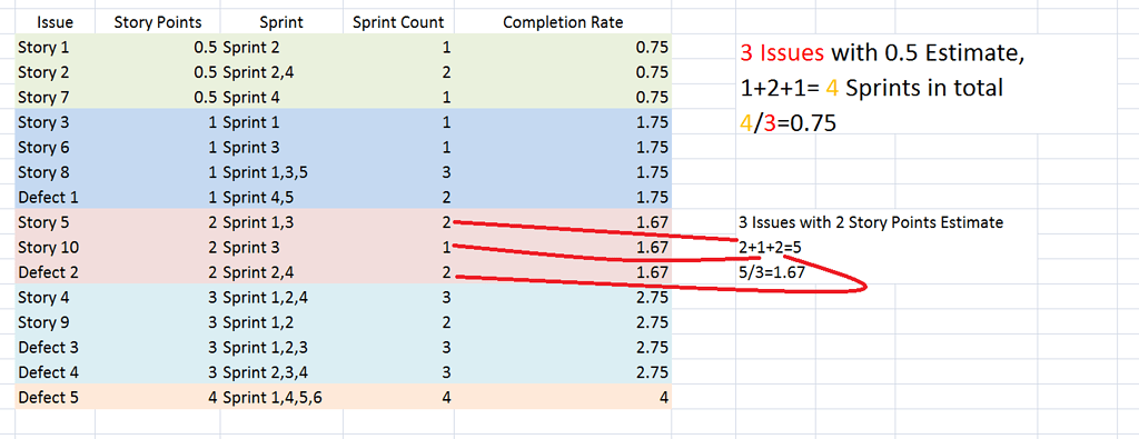 Generating Sprint Completion Rate Report - Questions & Answers - eazyBI Community
