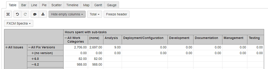 How to agregate hours spent in subtasks at Version level - Questions & Answers - eazyBI Community