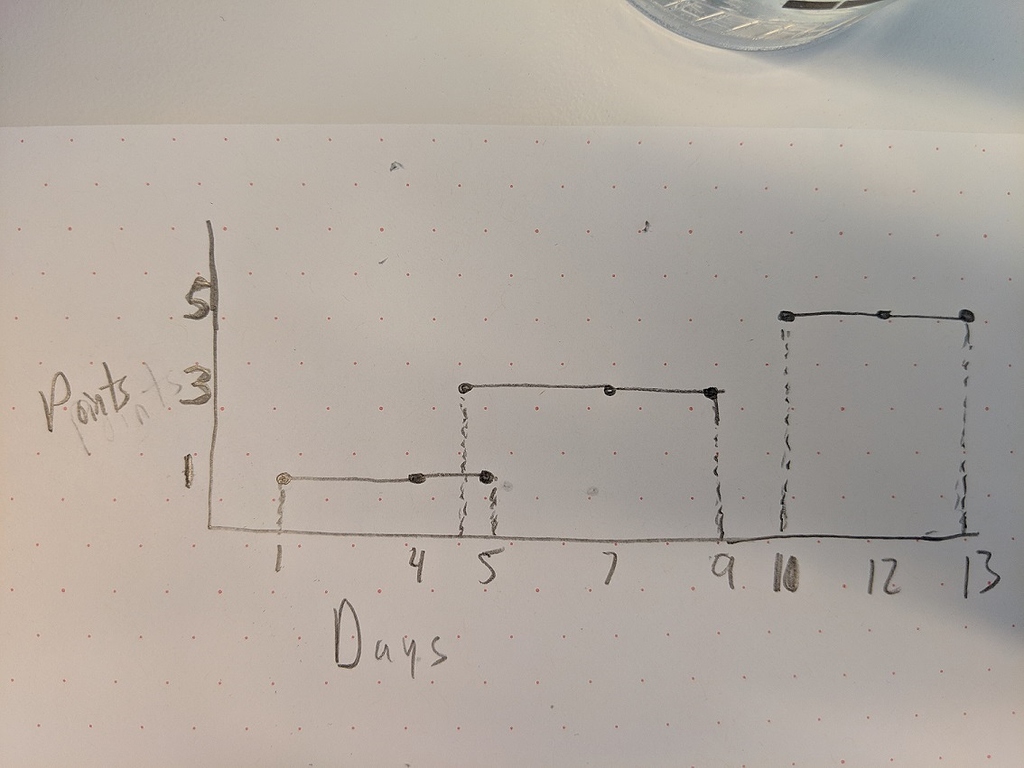 (Potentially) Complicated Chart - Questions & Answers - eazyBI Community