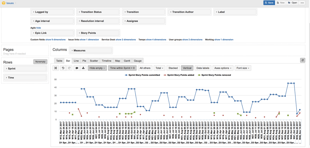 Omitting or Customizing Axis Labels - Questions & Answers - eazyBI ... Omitting or Customizing Axis Labels - Questions & Answers - eazyBI ...