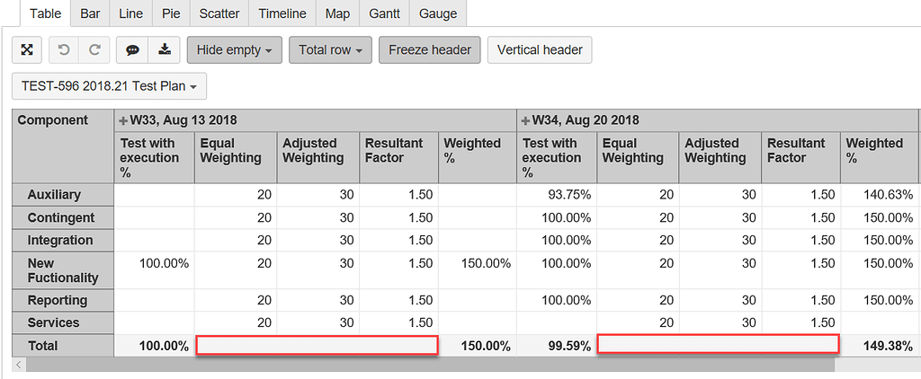 Disable Totals for Certain Columns - Questions & Answers - eazyBI Community