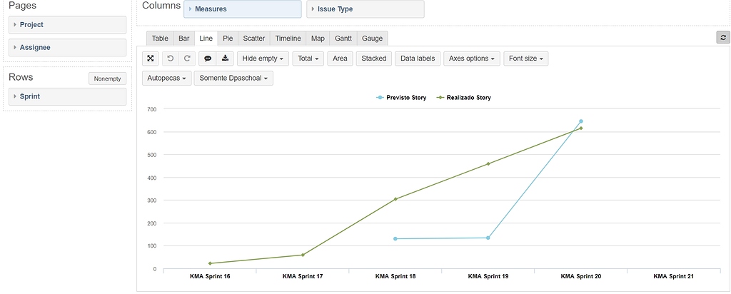 How to search for total hours in a sprint between sprint start date and ...
