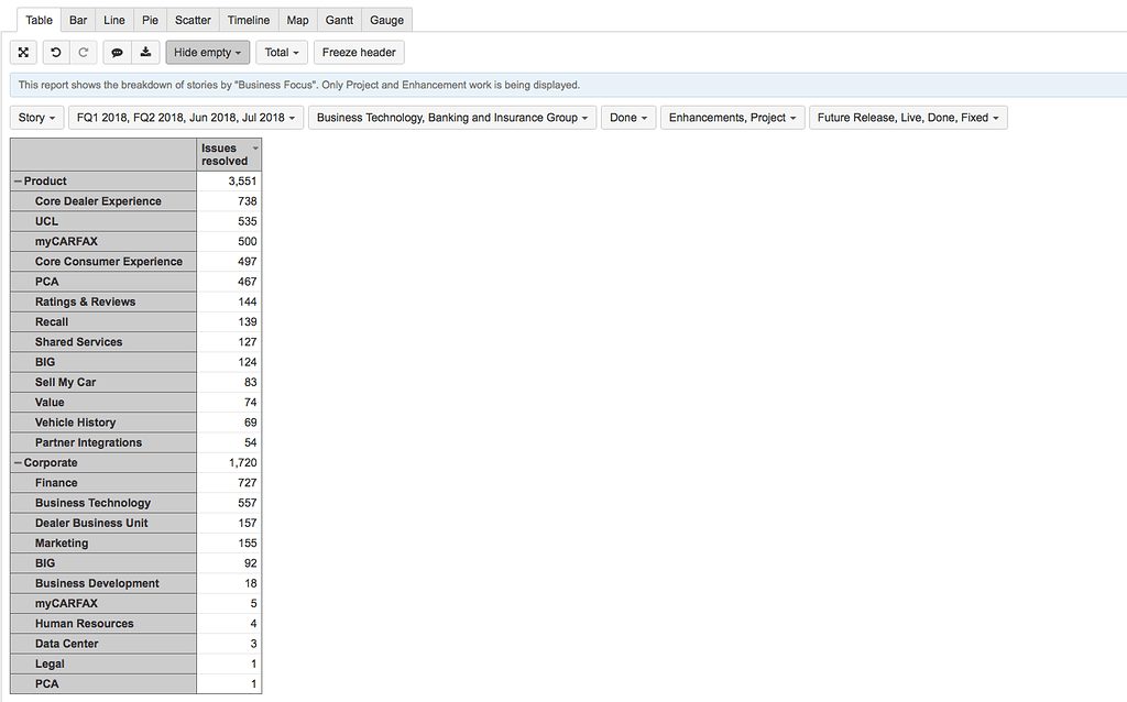 Custom Measure based Custom Cascade field Parent and Child - Questions & Answers - eazyBI Community