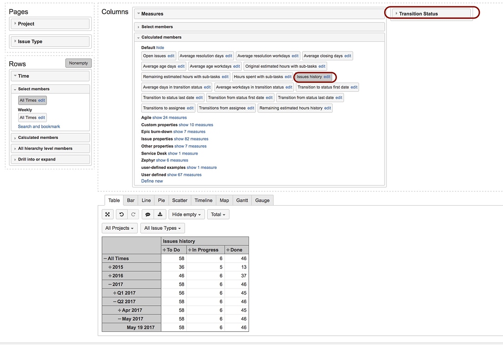 How to display number of issues in historical statuses over time? - Tips & Tricks - eazyBI Community