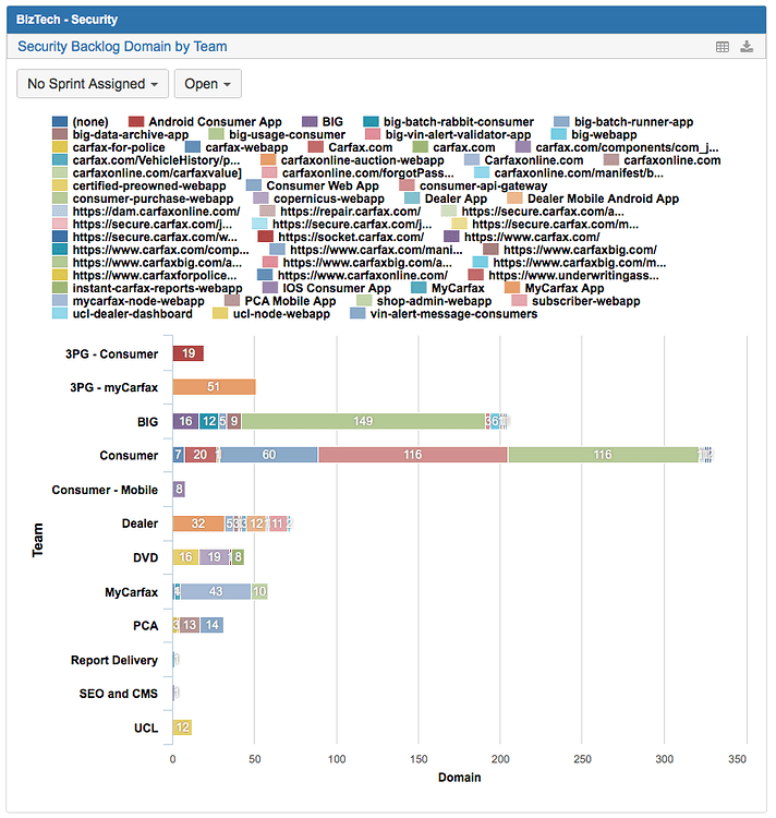 EazyBI Suppress Legend in a report - Questions & Answers - eazyBI Community
