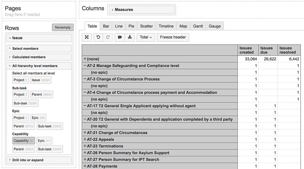 Struggling With Hierarchy Please Help Questions And Answers Eazybi Community