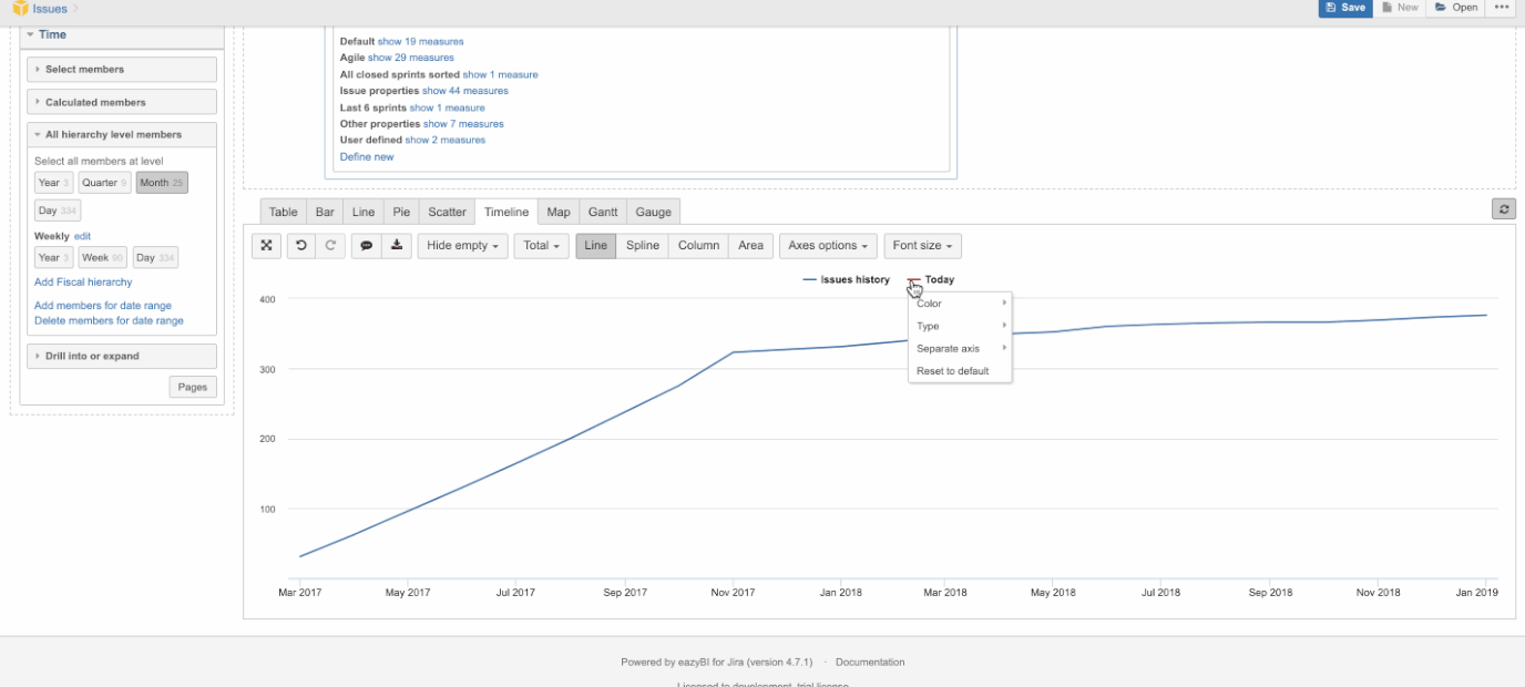 Vertical Line in timeline chart - Tips & Tricks - eazyBI Community