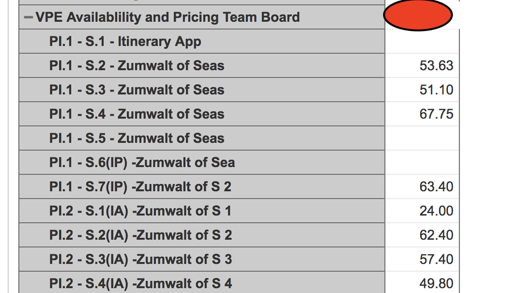 Display Velocity at the Board Level - Questions & Answers - eazyBI Community