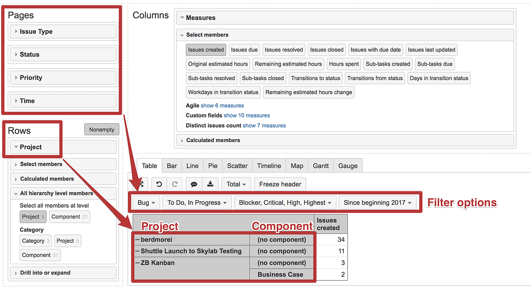 Assistance in replicating a complicated JQL query - Questions & Answers ... Assistance in replicating a complicated JQL query - Questions & Answers ...