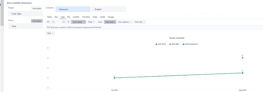 Line graph does not start from zero - Questions & Answers - eazyBI ...