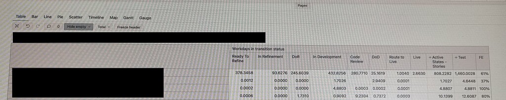 How to show the Flow Efficiency of issues moved to X status in a particular month? - Questions ...
