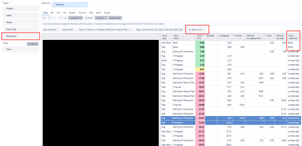 Filter Not Working As Expected Questions And Answers Eazybi Community