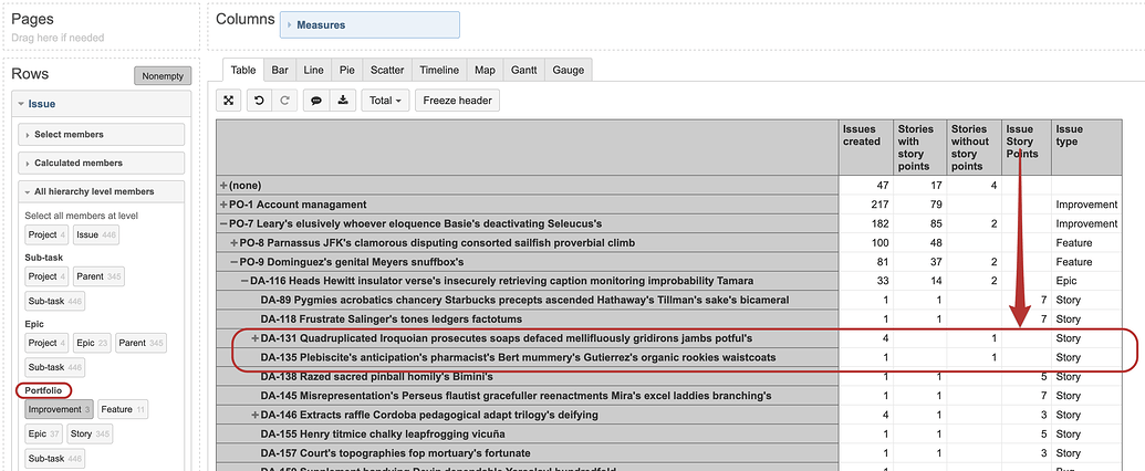 How To Count Issues History Without Story Points Questions And Answers Eazybi Community