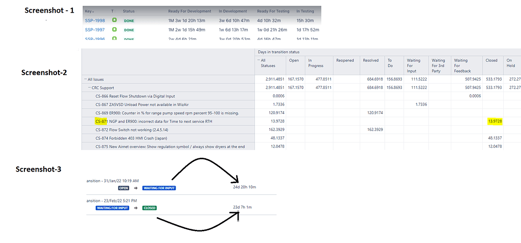 How to Show time spent in each status per issue-wise - Questions & Answers - eazyBI Community