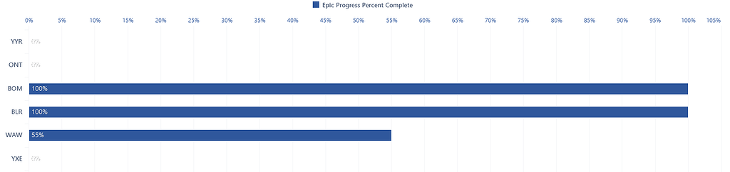 Filtering a Epic Progress Percentage Complete Measure - Questions ...