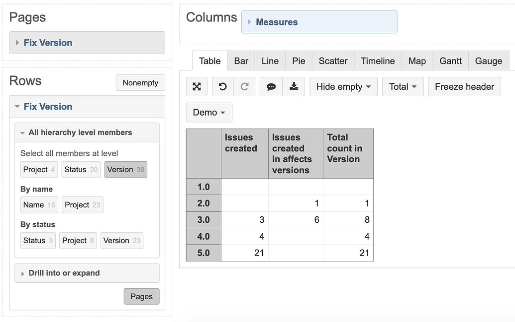 Get Bug Count Per Versions Questions And Answers Eazybi Community 