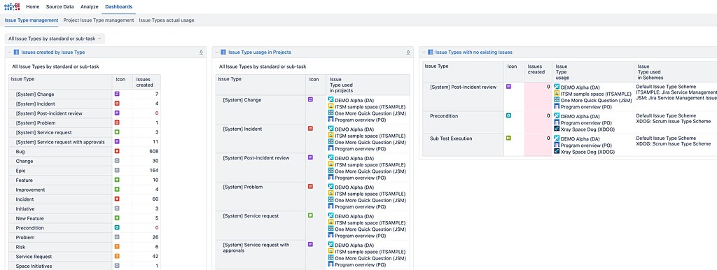 Issue Type and Issue Type Scheme usage in Jira Cloud - Tips & Tricks ...