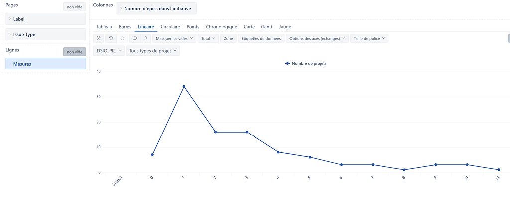 All values in my X axis - Questions & Answers - eazyBI Community
