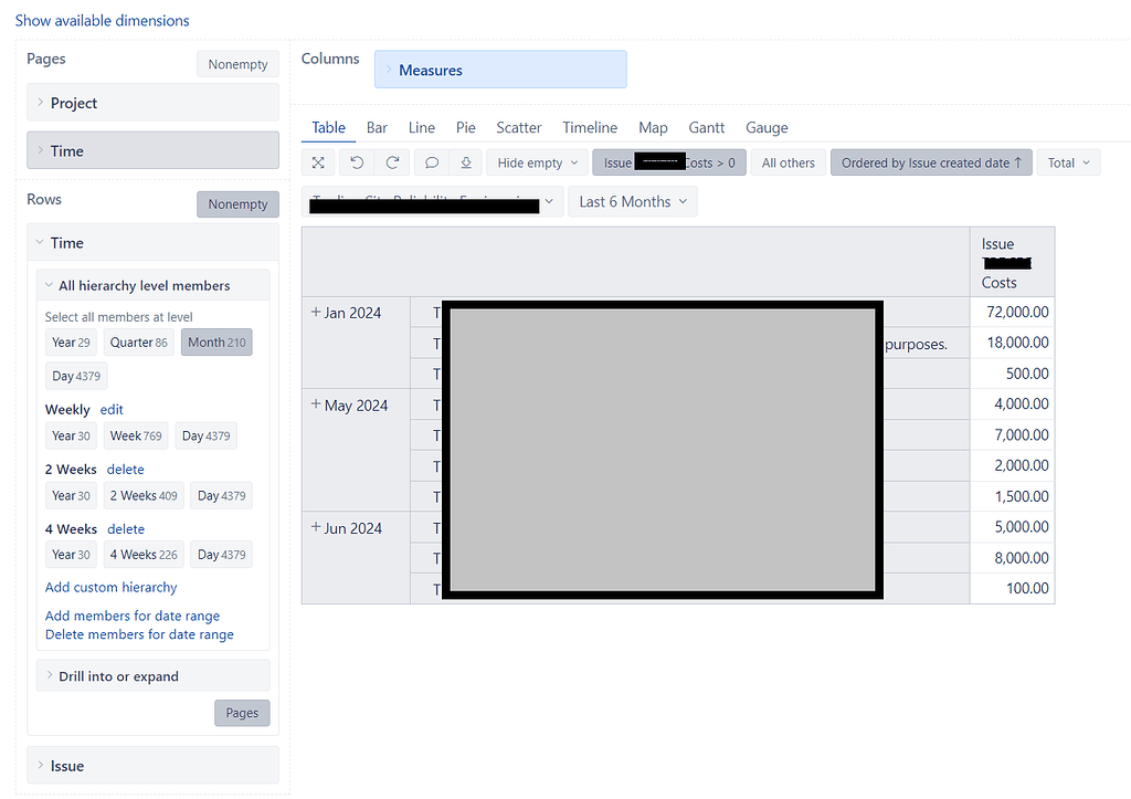 Bar Chart For Issue Related Measure Questions And Answers Eazybi Community
