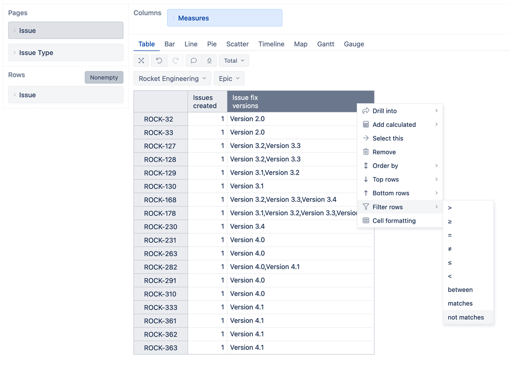 How can I exclude issue by fix version - Questions & Answers - eazyBI Community