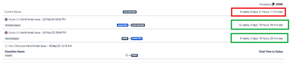 How to calculate max days in transition status for both previous transition status and current ...