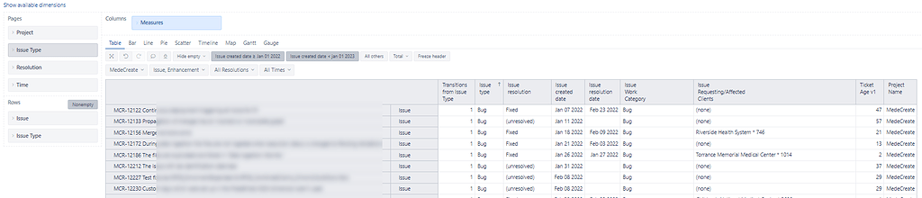 Column - Creating a new calculated measure to show Jira Project Name - Questions & Answers ...