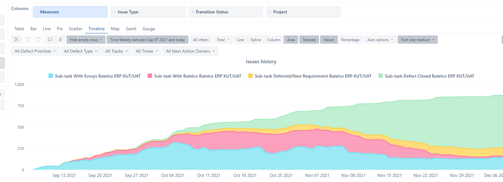 Using Issue History Measure And Filter For Specific Issue Created Date Range Questions