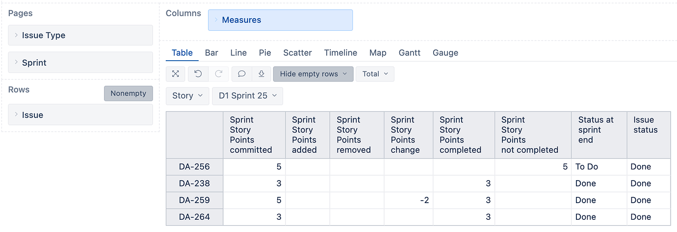 Static End Of Sprint Report Questions And Answers Eazybi Community
