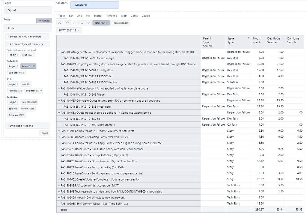 Specific Item Type and Subtask Report (I Am So Close) - Questions ... Specific Item Type and Subtask Report (I Am So Close) - Questions ...