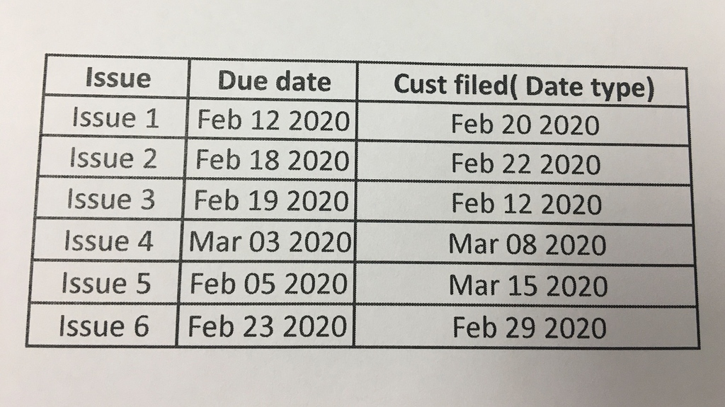 Eazy Bi report with field values - Questions & Answers - eazyBI Community