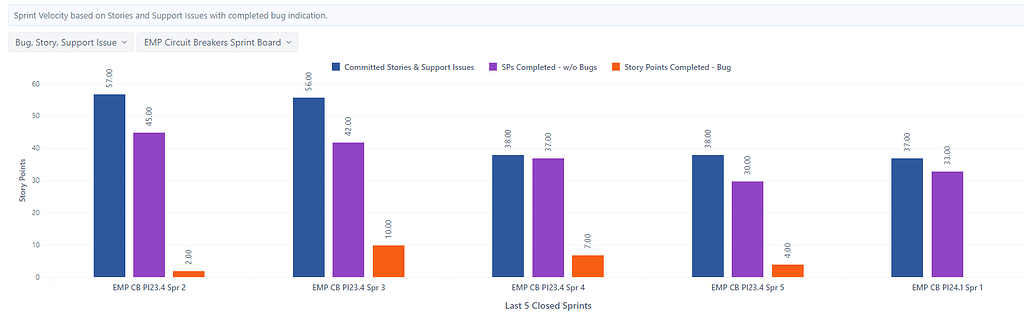 Filter Issue Type From Sprint Story Points Completed Based On