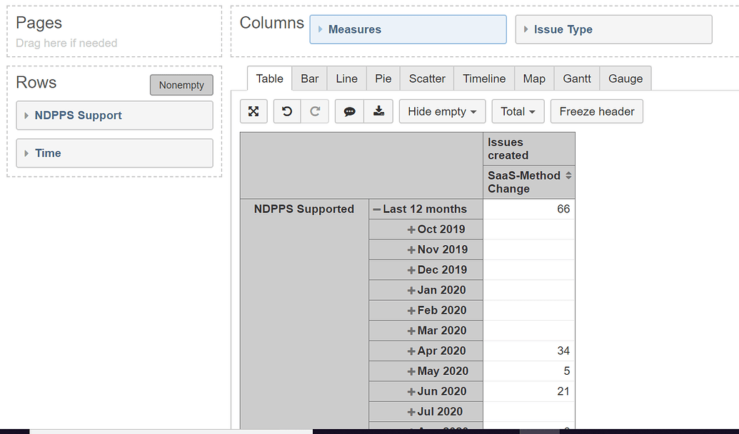 How To Get Count Of Issues Changed In A Particular Month ions Answers EazyBI Community