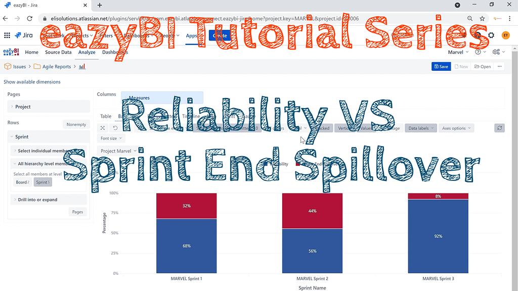 Agile Reporting: Reliability & Sprint End Spillover - Tips & Tricks - eazyBI Community