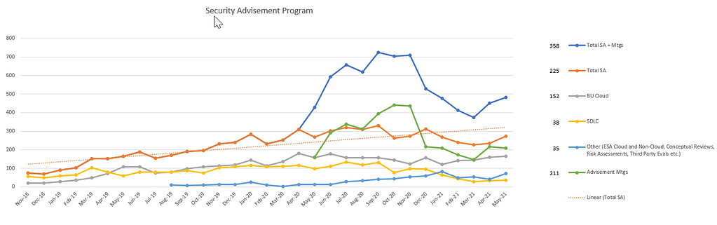 How To Create A Report Showing A Count Of Tickets In A Group Of Statuses By Month Questions