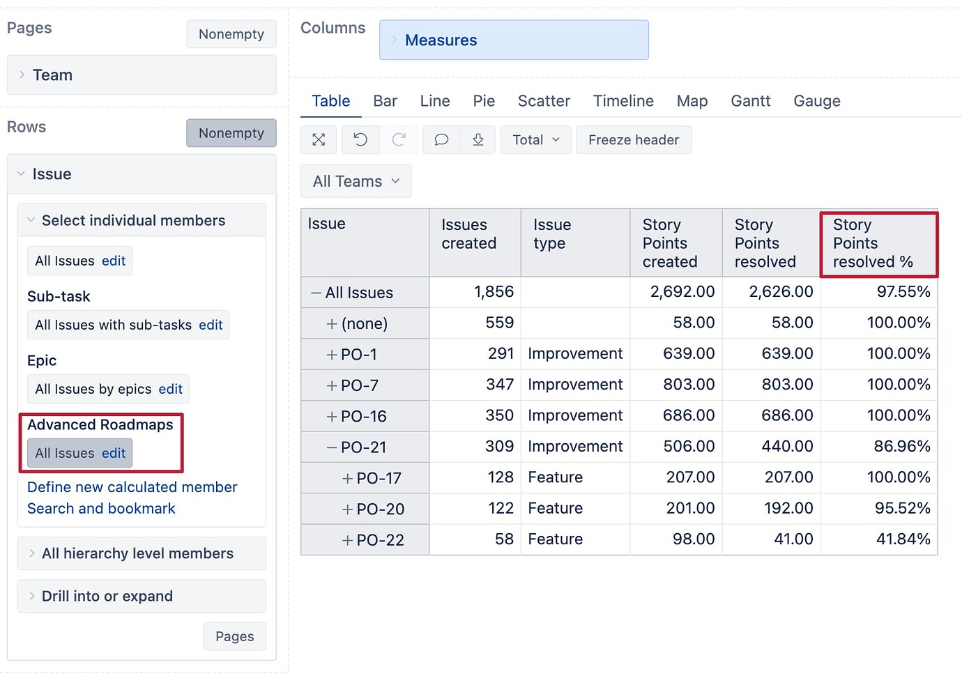 How to create an additional issue hierarchy - Tips & Tricks - eazyBI Community