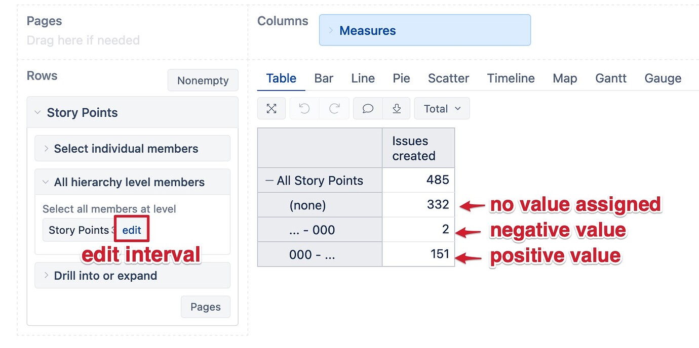 Filter values in measures - Questions & Answers - eazyBI Community