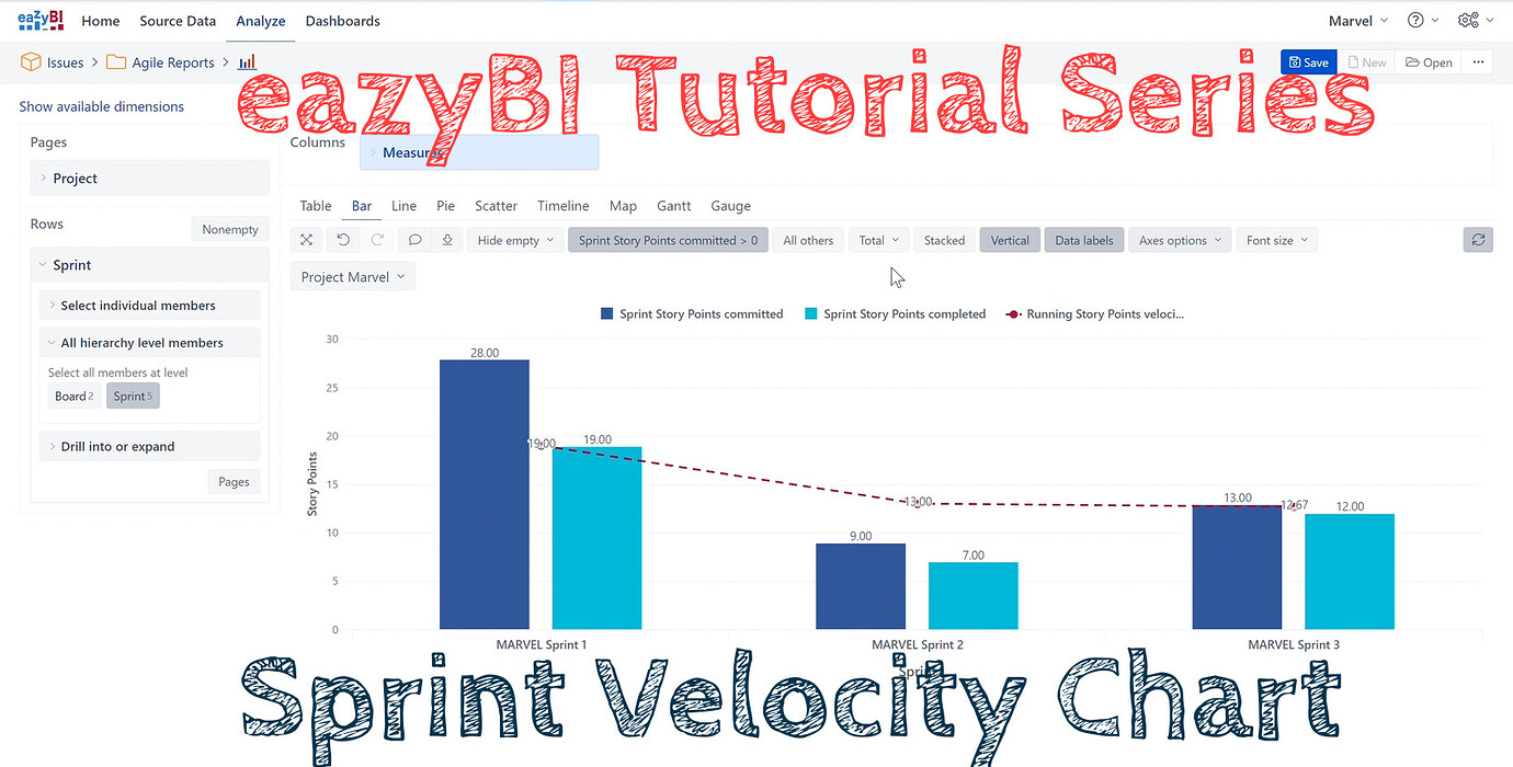 How to Create your first Sprint Velocity Chart - Tips & Tricks - eazyBI ...