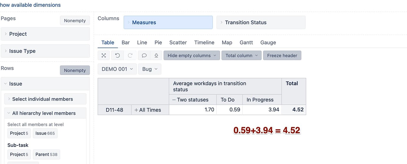Aggregate vs. Total of grouped dimensions - Questions & Answers - eazyBI Community