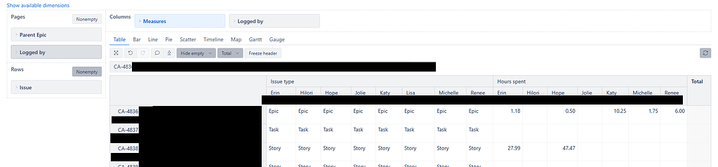 Show Issue Properties Only Once Instead Of Displaying For Each Column Questions And Answers