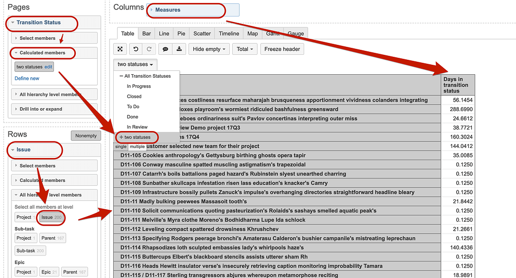 How To Measure Average Daysworkdays From Transition Status A To Transition Status B Questions