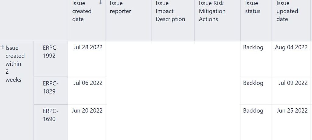 Table shows Issue created in two weeks with details - Questions & Answers - eazyBI Community