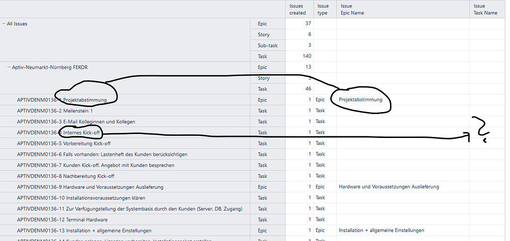 Display Name Of Task In Column Questions And Answers Eazybi Community