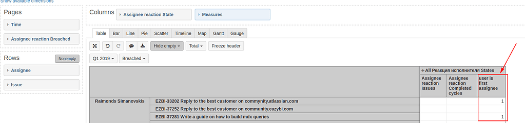 first user assigned to issue - Questions & Answers - eazyBI Community