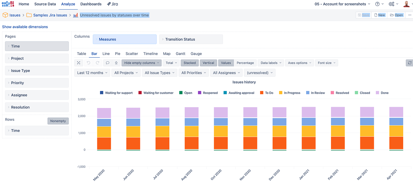 List "Active Tickets" in easyBI - Questions & Answers - eazyBI Community