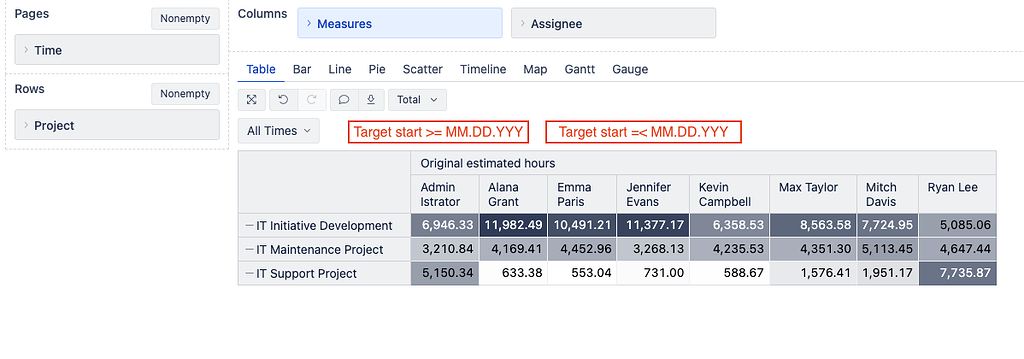 How to filter a table based on range of custom date field - Questions & Answers - eazyBI Community