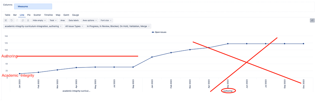 Line chart with 1 line per jira project - Questions & Answers - eazyBI ...
