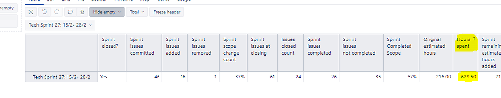 Calculate only Hours Spent of completed items in a Sprint - Questions ...
