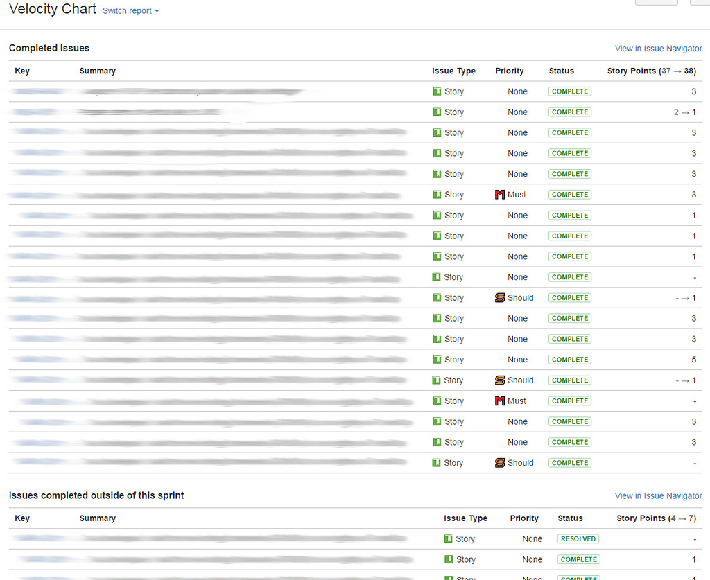Issues completed outside the sprint - Questions & Answers - eazyBI ...