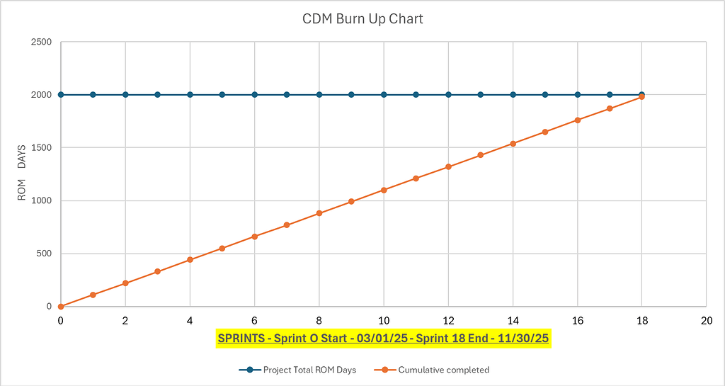 Epic Burnup Chart - Questions & Answers - eazyBI Community